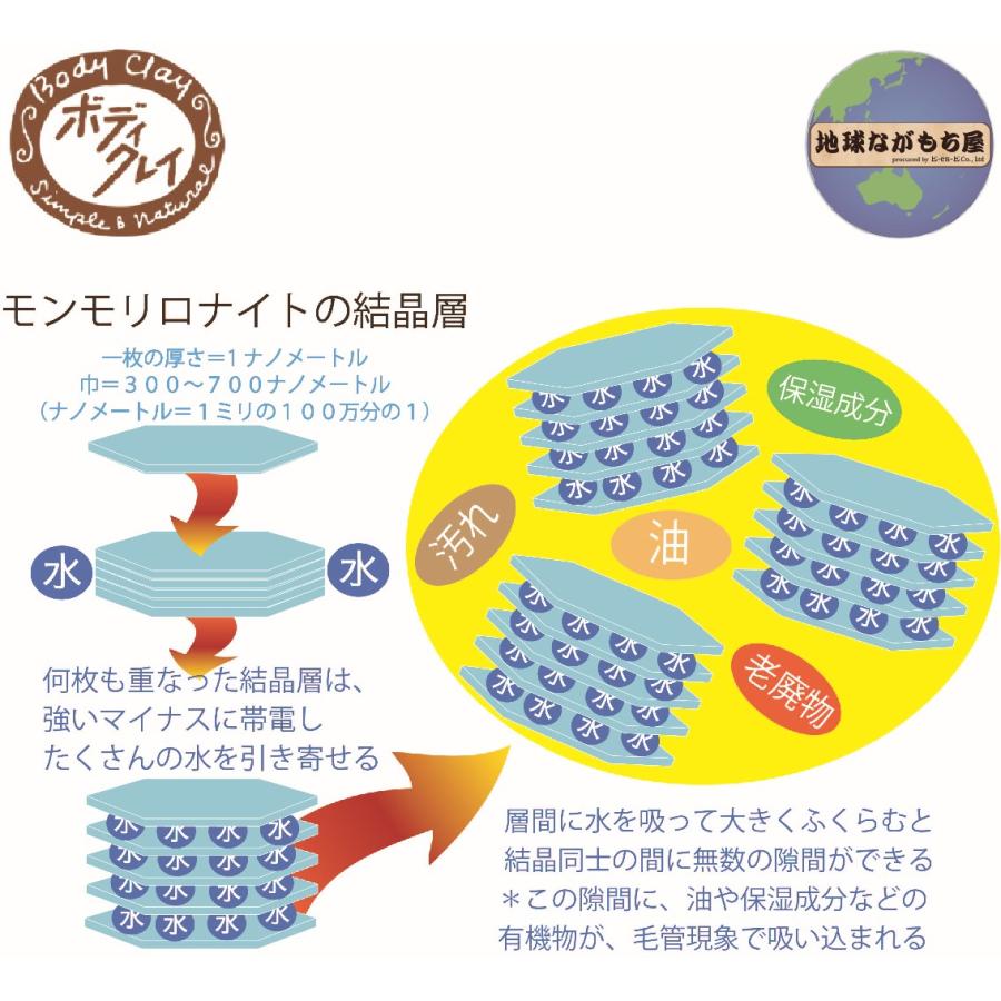 【送料無料】ねんどのソープ 1200g ボディクレイ しっとり 全身使える 大容量 : 地球ながもち屋-Yahoo!店 - 通販 - Yahoo!ショッピング