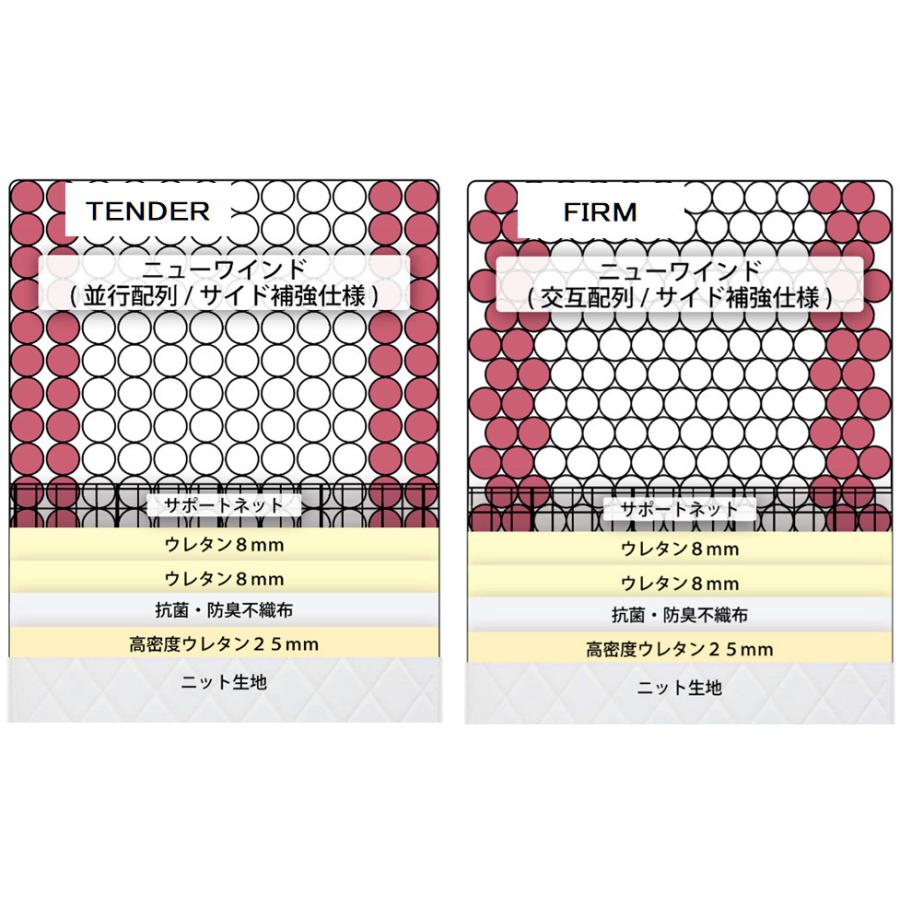 アンネルベッド +シールド ニューワインド8 FIRM/TENDER P800 アンネルベッド +シールド ニューワインド8 FIRM/TENDER P800