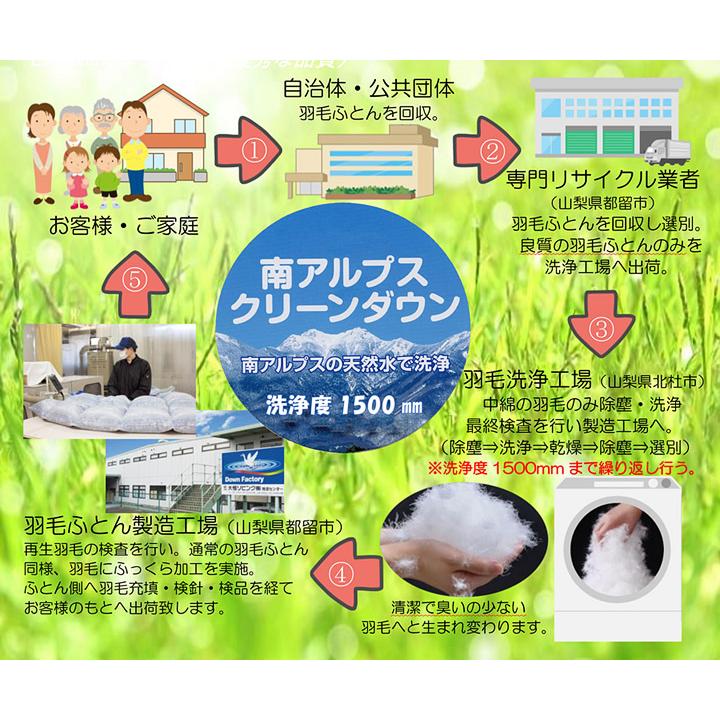 再生ダウン枕 43×63cm アウトラスト生地使用リフレッシュダウンピロー : 03plrfd563 : e-ふとん屋さん - 通販 - Yahoo!ショッピング