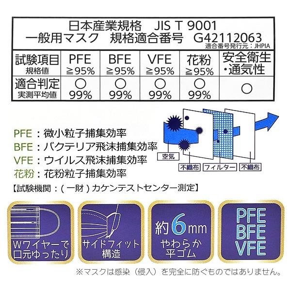 マスク 小さめ15.5cm、50枚入 Wワイヤー不織布マスク、PFE/VFE/BFEカットフィルター : e-ふとん屋さん - 通販 ...