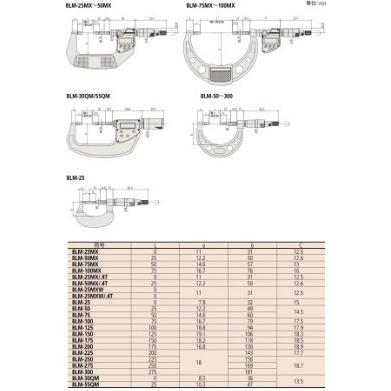 ミツトヨ BLM-50MX/0.4T 直進式ブレードデジマチックマイクロメーター 422-261-30 : blm-50mx04t-mitutoyo-y119694 : ハカル.com ...