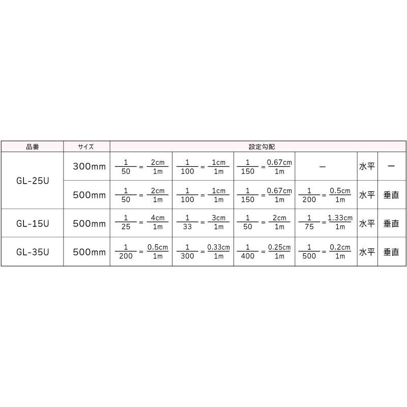 アカツキ製作所 GL-25U 300mm GL排水勾配計 AKATSUKI KOD : ハカル.com・Yahoo!店 - 通販 - Yahoo!ショッピング