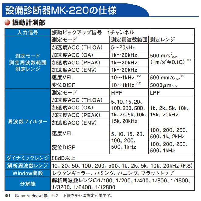 JFEアドバンテック MK-220 ポータブル振動診断器 : ハカル.com・Yahoo!店 - 通販 - Yahoo!ショッピング