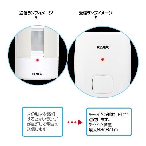 REVEXワイヤレス人感チャイムセット・LCW60 : lcw60 : イイハマストア - 通販 - Yahoo!ショッピング