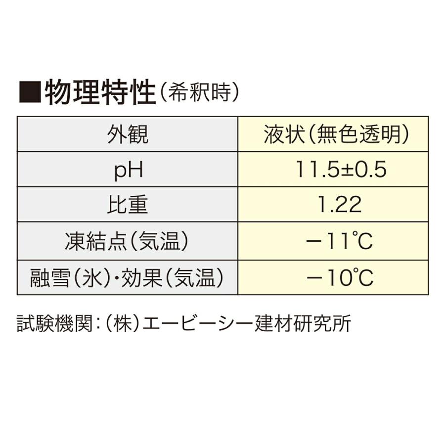 融雪剤 トーカス Si 濃縮液 2L (3kg) BTOKA006 ABC商会 塩化カルシウム 不使用 融雪 ノン 塩カル 凍結防止剤 錆びない 無塩 融氷剤 : e-hanas(イーハナス ...