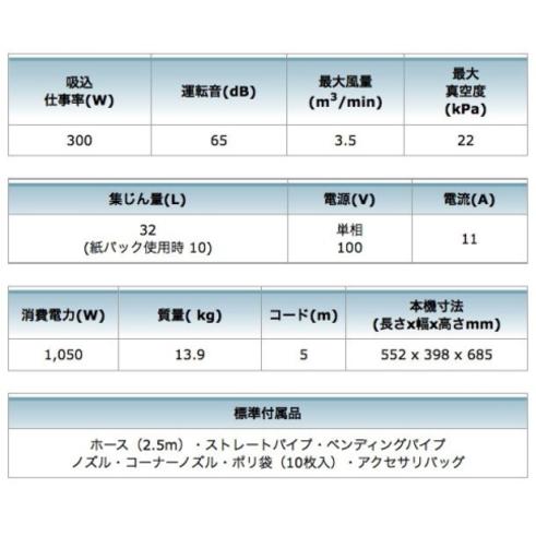 マキタ 集じん機 491(P) 粉じん専用 連動コンセント付 新品 : e-金物屋 - 通販 - Yahoo!ショッピング