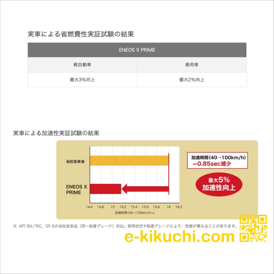 エネオス 0W-50 20L ENEOS X PRIME スポーツタイプ : e-kikuchi.com - 通販 - Yahoo!ショッピング