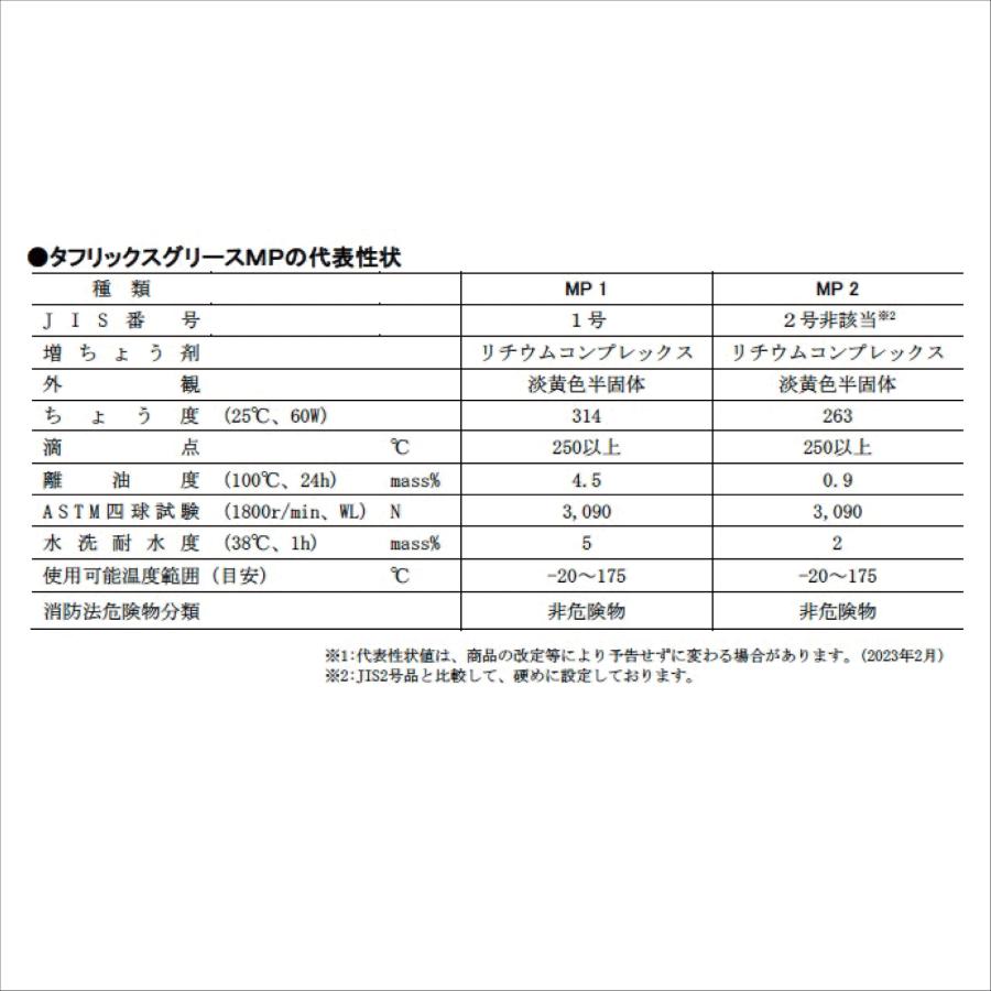 タフリックスグリースMP 2 630g×6 省エネ万能極圧グリス ENEOS : eneos295 : e-kikuchi.com - 通販 - Yahoo!ショッピング