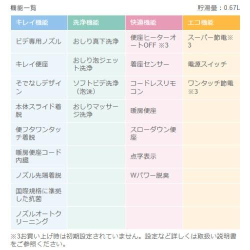 温水洗浄便座 シャワートイレ RTシリーズ 脱臭付タイプ リクシル LIXIL [CW-RT2/BN8] オフホワイト そでなしデザイン リモコン付 : e-キッチンマテリアル - 通販 ...