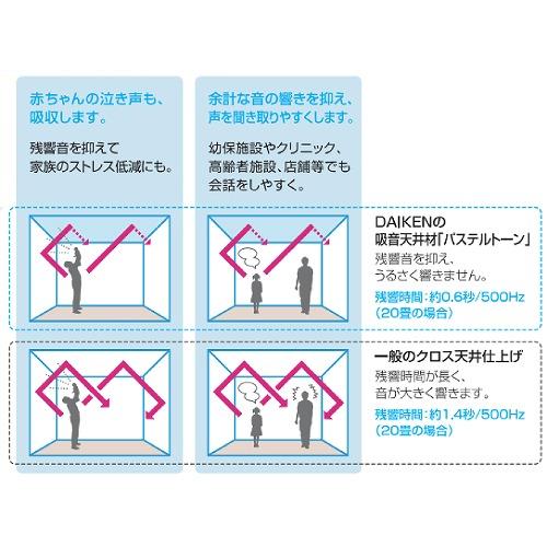 天井材 パステルトーン 準不燃 大建 DAIKEN [TA5004] グリーン 9mm厚さ 303×606 18(3.3m2)入り 反響音を ...
