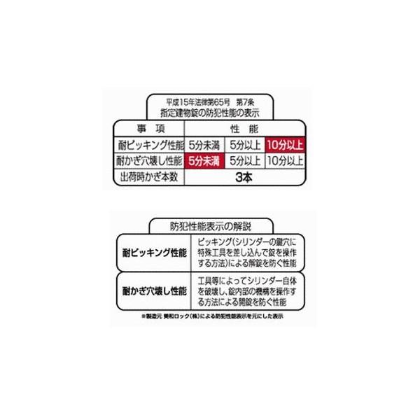 MIWA,美和ロック U9TRF,TRTシリンダー 4個同一1セット ST(シルバー）色 MCY-220 : u9trf-4kncy : ウォルフマート - 通販 - Yahoo!ショッピング