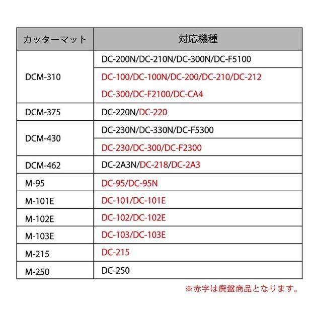 カール事務器 カッターマット ディスクカッター専用 4本入り DCM-310 : システム手帳リフィル 筆箱専門店 - 通販 - Yahoo!ショッピング