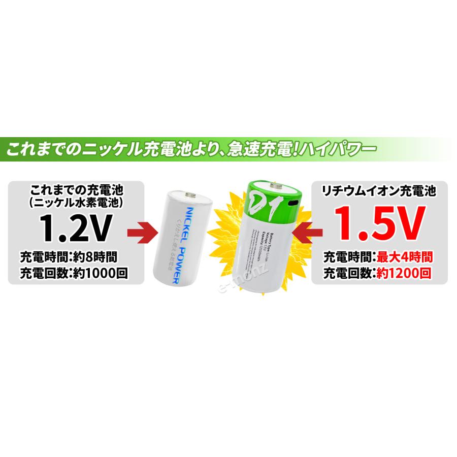 USB充電 チウムイオン充電池 【 超ハイパワーリチウムイオン充電池 単1電池 】 2本セット 1.5V 12000mWh USB-C 充電 ...