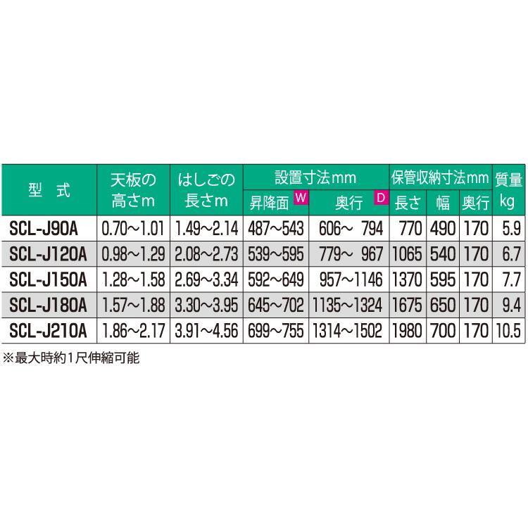 ピカ PiCa 四脚アジャスト式脚立 SCL-J150A はしご兼用脚立 かるノビ ダブルロック機構 自在脚・ 丸型タイプ 【法人・事業所限定】 :pica-j150a:ホームセンターぱるく ...