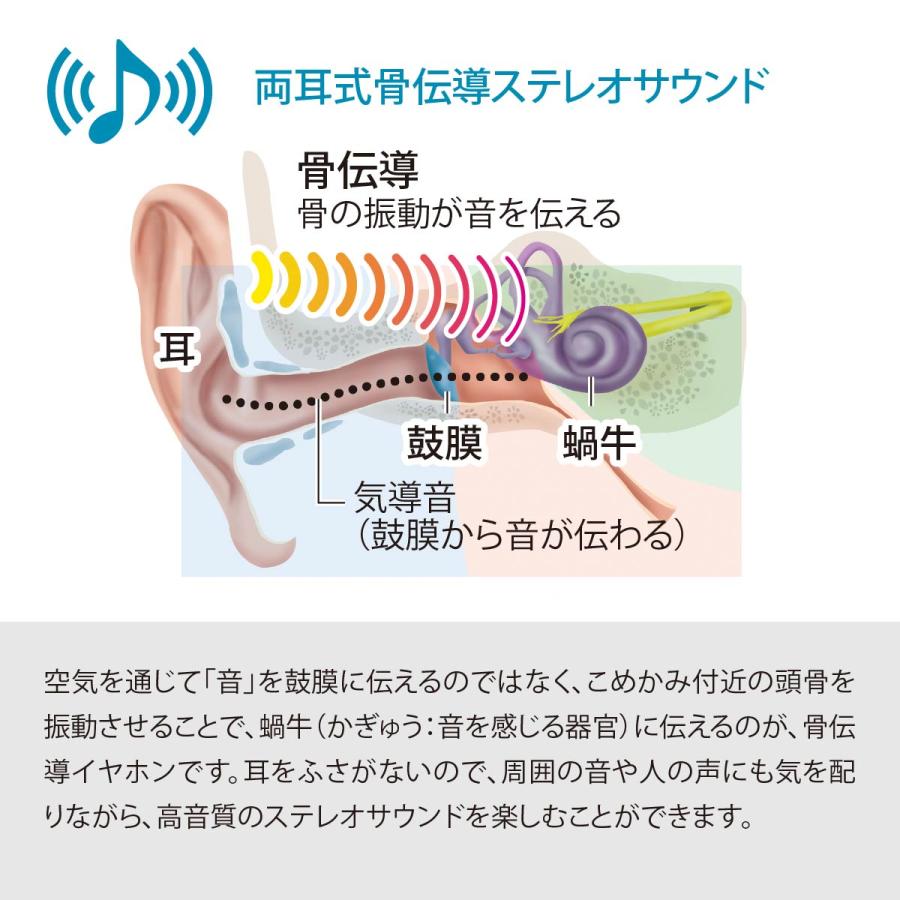 AudioComm イヤホン 骨伝導イヤホン ブラック AudioComm｜HP-BC70N 03-1218 オーム電機 : e-プライス - 通販 - Yahoo!ショッピング