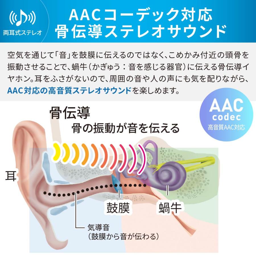 OHM AudioComm 骨伝導イヤホン｜HP-BC110N 03-1666 オーム電機 : e-プライス - 通販 - Yahoo!ショッピング