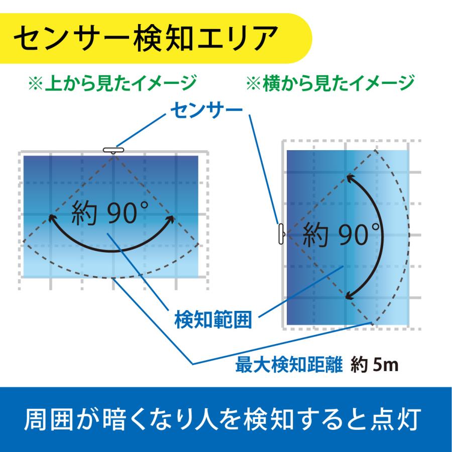 OHM ナイトライト フットライト LEDセンサーライト 明暗・人感センサー 充電式｜NIT-BLA60JR-W 06-0858 オーム電機 : e-プライス - 通販 - Yahoo!ショッピング