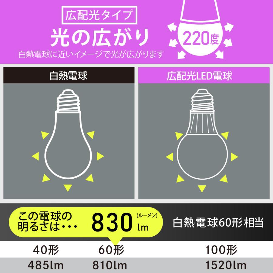 OHM LED電球 E26 60形相当 電球色 密閉型器具対応｜LDA7L-G AG56 06-3153 オーム電機 : e-プライス - 通販 - Yahoo!ショッピング