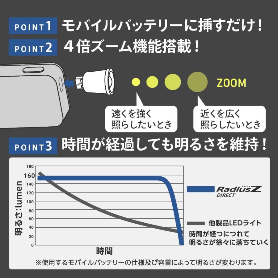 USBライト LEDダイレクトUSBライト ラディウスZ 150ルーメン｜LHA-D15B5 08-0738 オーム電機 : e-プライス ...