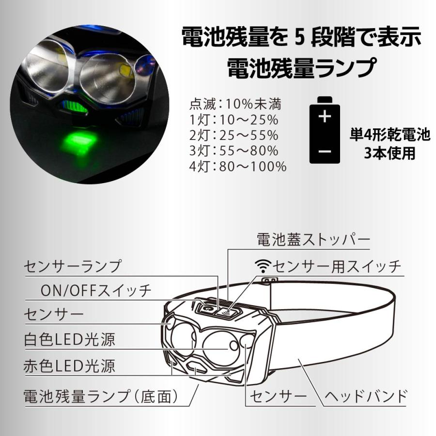 LEDヘッドライト センサー付 ECLAT 600ルーメン｜LC-S60A7 08-0930 オーム電機 : e-プライス - 通販 - Yahoo!ショッピング