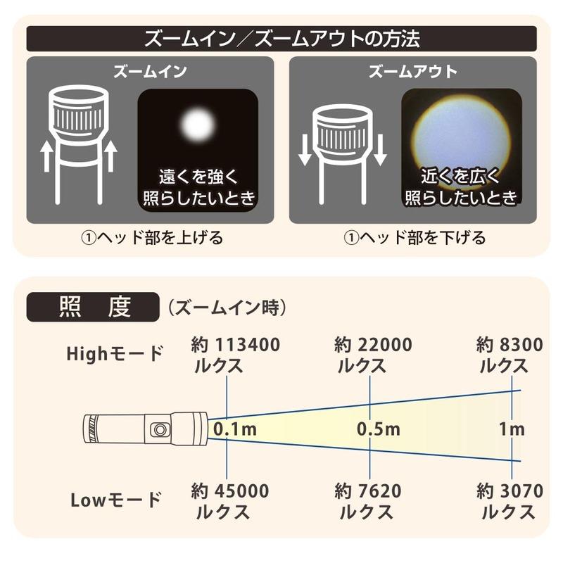 懐中電灯 LEDライト 550ルーメン｜LHA-Z55A5 08-1719 オーム電機 : 08-1719 : e-プライス - 通販 - Yahoo!ショッピング