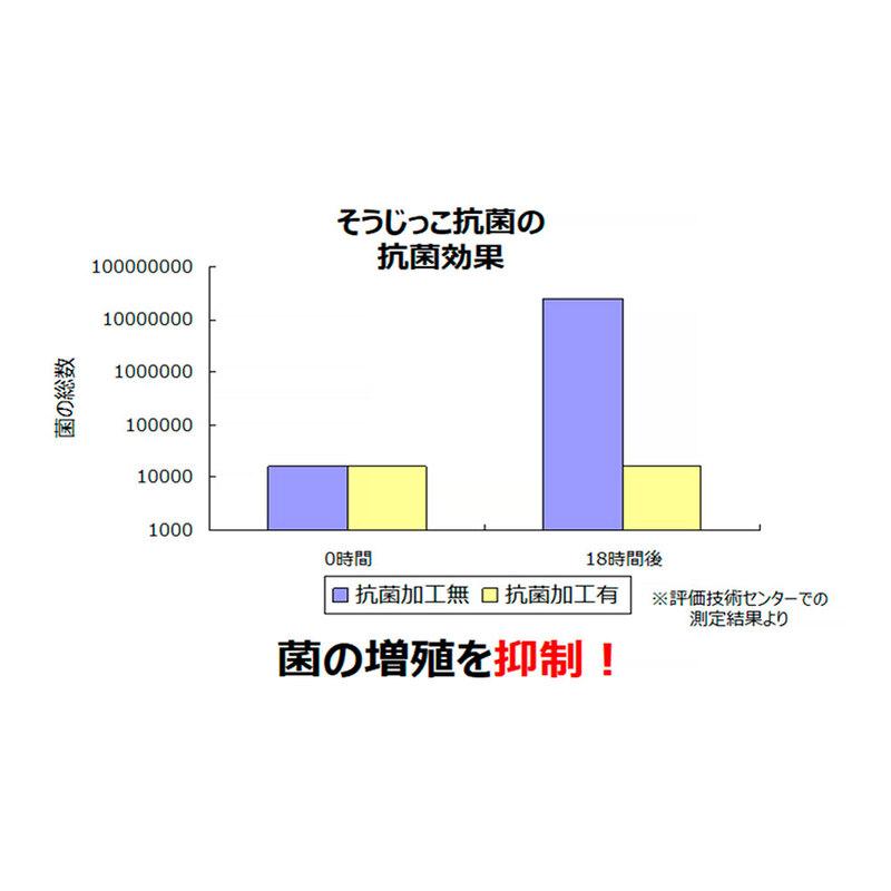 アイムそうじっこ そうじ機用取り替えパック 日立用｜MC-SFK02 17-5246 : e-プライス - 通販 - Yahoo!ショッピング