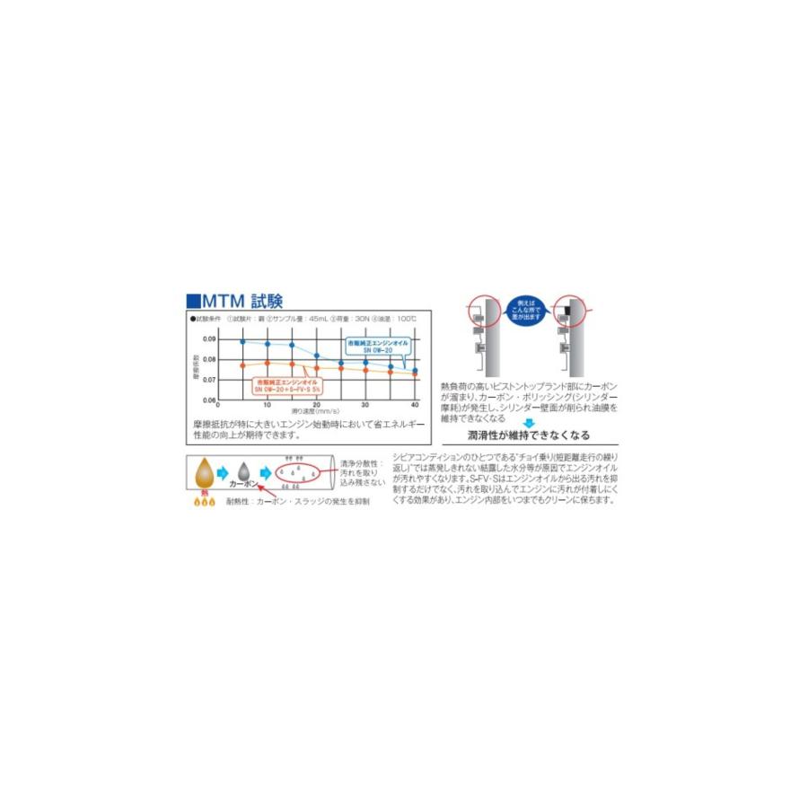 WAKOS ワコーズ S-FV・S スーパーフォアビークル・シナジー 270ml E134 : e-セレクト - 通販 - Yahoo!ショッピング