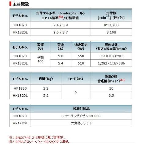 マキタ マキタ HK1820 SDSプラスシャンク 電動ケレン スタンダードタイプ : e-toolヤフー店 - 通販 - Yahoo!ショッピング