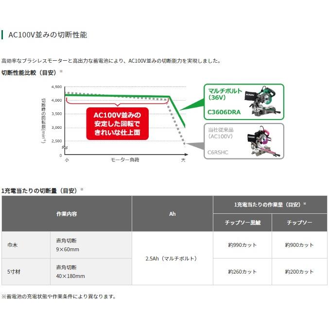 HiKOKI ハイコーキ C3606DRA(K)(XPSZ) (バッテリ1個・充電器・チップソー付) 刃径165mm 充電式卓上スライド丸のこ ...