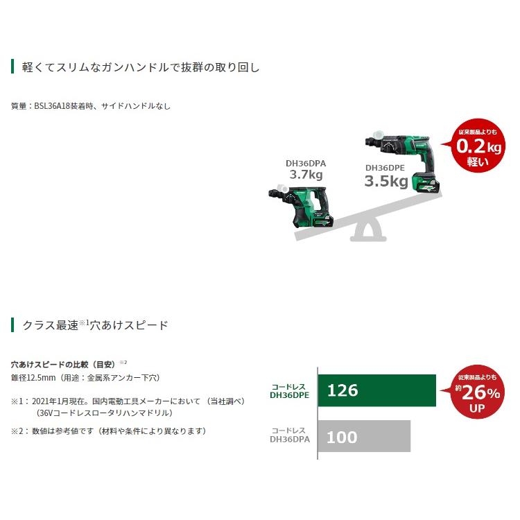 HiKOKI ハイコーキ DH36DPE(2XPZ) コードレスハンマードリル(バッテリ2個・充電器・ケース付) 36V SDSプラスシャンク ...
