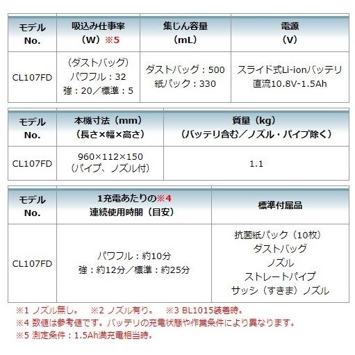 マキタ CK1013 コンボキット (UB100D+CL107FD) 10.8V お掃除 マキタ CK1013 コンボキット (UB100D+CL107FD) 10.8V お掃除