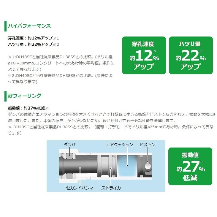 HiKOKI 日立工機 100V ハンマドリル DH40SC 40mm : e-toolショッピング - 通販 - Yahoo!ショッピング