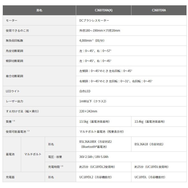 HiKOKI（ハイコーキ） C3606DRA(K)(XPSZ) (チップソー・電池・充電器付) コードレス卓上スライド丸のこ 165mm ...