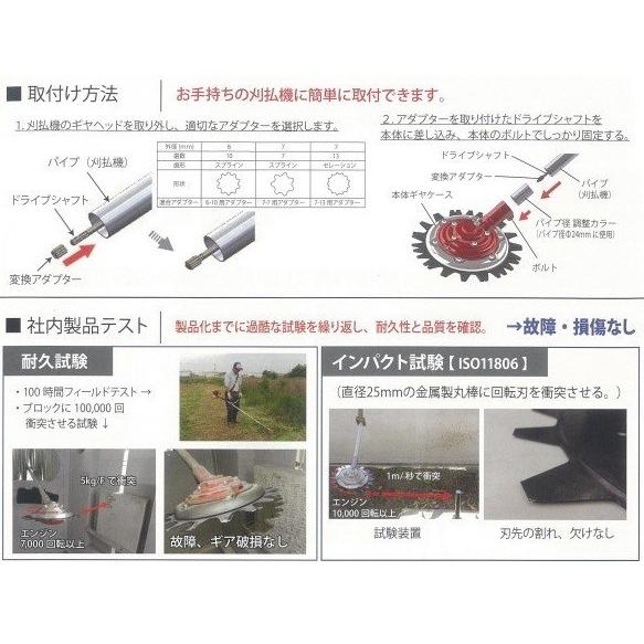 三陽金属 無双 TWB-230 上下刃逆回転ハサミ切り方式 刈払い機アタッチメント ツインブレード MUSOU : e-toolショッピング - 通販 - Yahoo!ショッピング