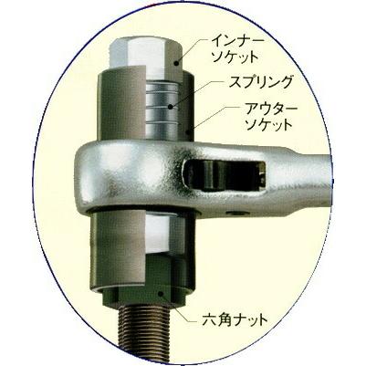 SRF2 4サイズラチェットレンチスーパーツール : 作業屋やまほ - 通販 - Yahoo!ショッピング