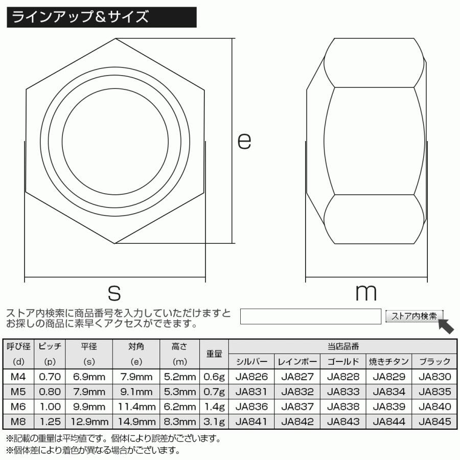 M4 P0.7 64チタン ナイロンナット ゆるみ防止ナット 六角ナット 焼きチタン JA829 :JA829:オートパーツ専門店 EALE store - 通販 - Yahoo!ショッピング
