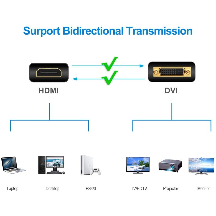 ウィンダー HDMI-DVI変換 アダプタ ーケーブル フルHD対応 (1.8m) : Earth Community - 通販 - Yahoo!ショッピング
