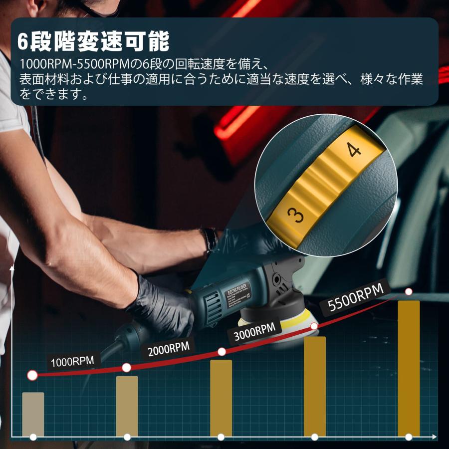 Elikliv ポリッシャー ダブルアクション 車 磨き 電動ポリッシャー 125 mm 6段階変速可能 1000 RPM-5500 RPM恒定回転速 : Earth Community ...