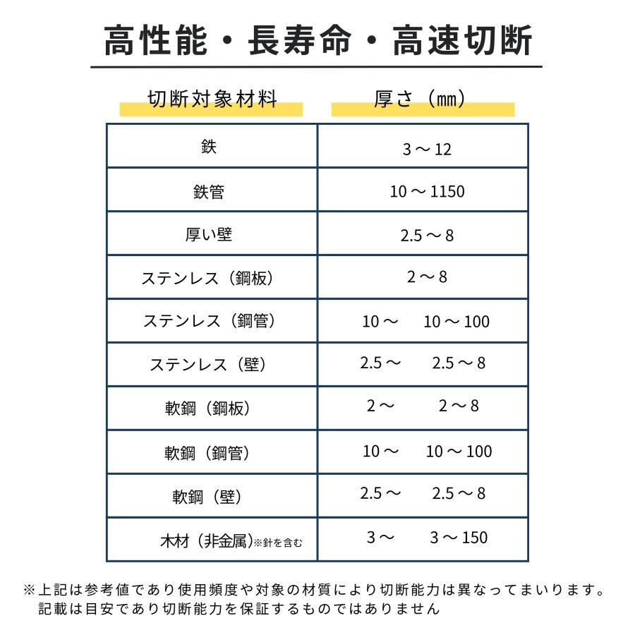 レシプロソー替刃 セーバーソー替刃 バイメタル 全長225mm 14山 鉄管 軟鋼 木材(非鉄金属) Eastgate【2枚セット】EG-IAE-BLADE-9IN-BM-2 : EAST ...