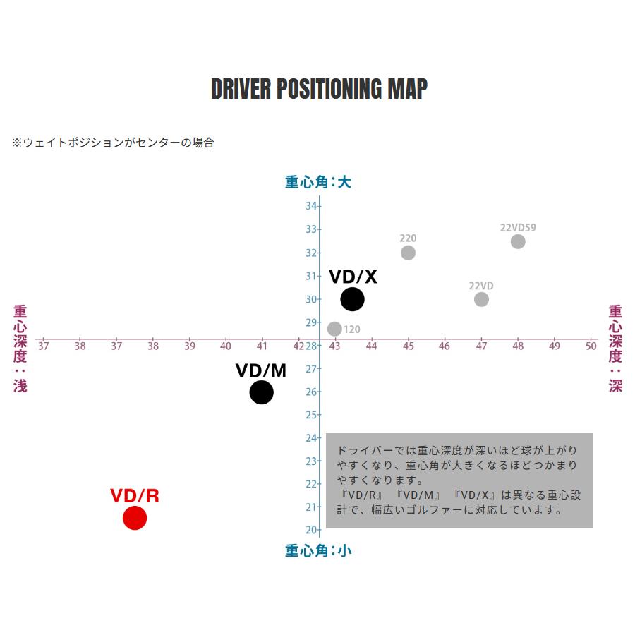 数量限定 日本仕様 ヤマハ 2024 リミックス RMX VD/R ドライバー SPEEDER NX BLACK 50 カーボン : 24rmx-vdr-dr-nxb50-jp ...