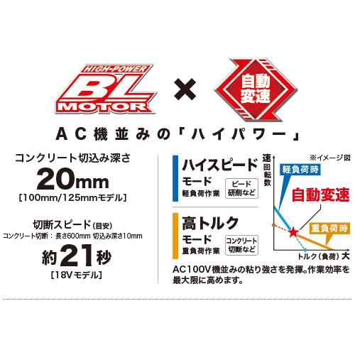 マキタ 100mm 充電式ディスクグラインダ / パドルスイッチ GA418DRGX DIY用具 18V 6.0Ah バッテリ2本・充電器・ケース付 : プロテクション - 通販 ...