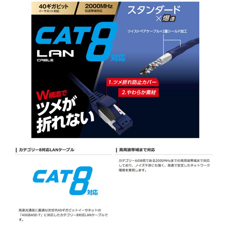 ELECOM エレコム LANケーブル CAT8 爪折れ防止 1.0m ブルーメタリック LD-OCTT/BM10 ネコポス不可 : キットカットヤフー店 - 通販 - Yahoo!ショッピング