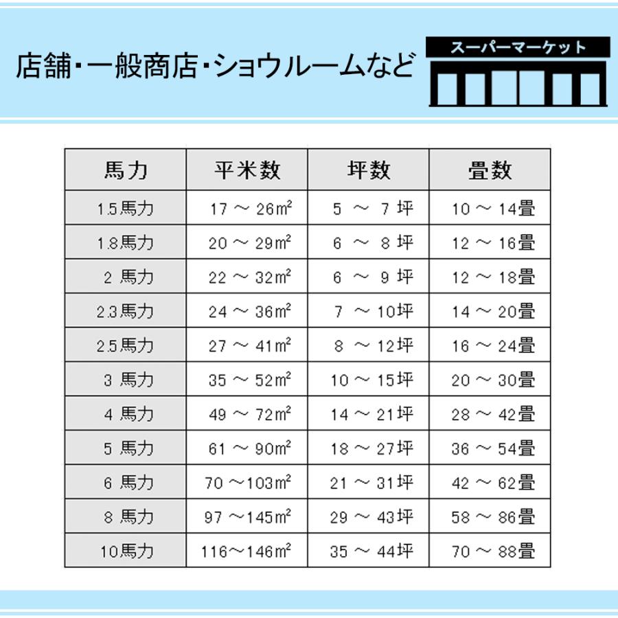 SZRV224BA 業務用エアコン 8馬力 ダイキン 床置形 ECO ZEAS シングル :SZRV224:越後電気工事ヤフーショップ - 通販 - Yahoo!ショッピング
