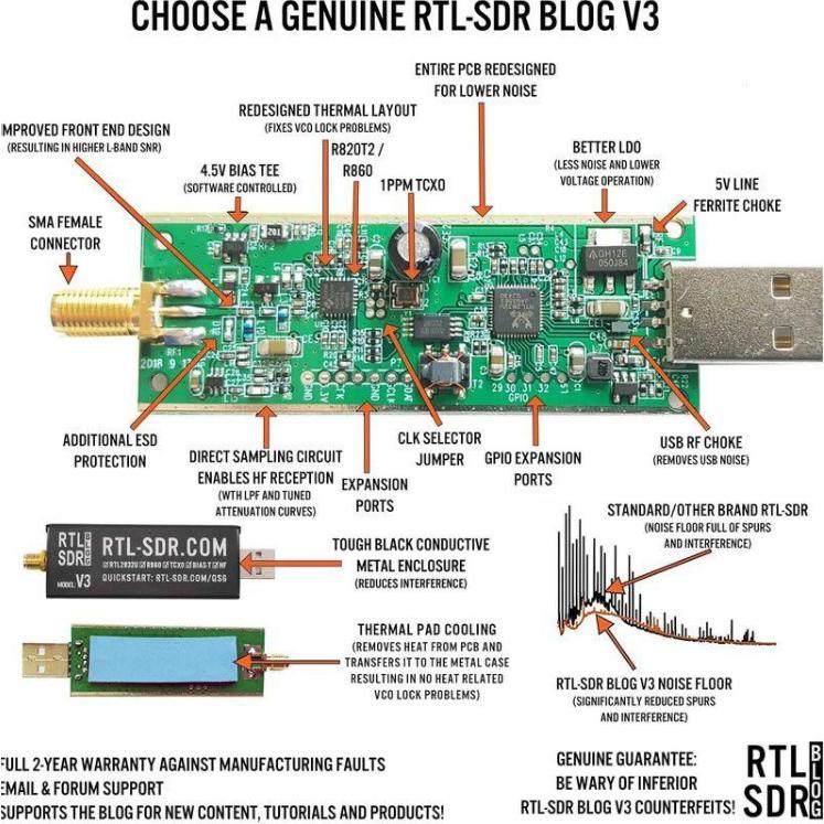 RTL-SDR.COM V3 R860 RTL2832U (R820T2) TCXO/1PPM SMA-J(HF Direct Sampling Mode Q-branch)Software ...