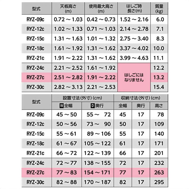 長谷川工業 伸縮脚立 RYZ-27c ハセガワ 個人宅配送不可 : ryz-27c : 環境生活 Yahoo!店 - 通販 - Yahoo!ショッピング
