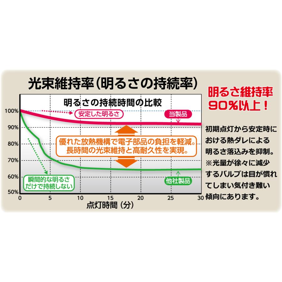 RACING GEAR レーシングギア RG 純正LEDフォグ用 LEDバルブ L1B規格 パワーアップLEDバルブ RGH-P901 6000K ホワイト トヨタ・レクサス等 : Eco-R ...