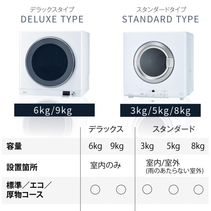 乾太くん 工事費込み デラックス 6キロ RDT-63 RDT-63T (RDT-63U / RDT-63TU) 新型 Rinnai リンナイ 6kg ガス衣類乾燥機 交換工事費込み 撤去処分 ...
