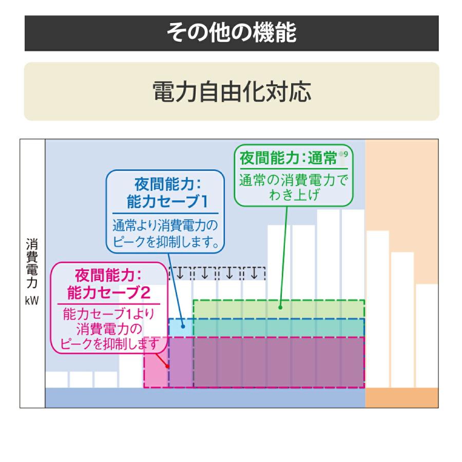 エコキュート 交換工事費込み 三菱 SRT-W466 フルオート 角型 460L 4〜5人用 Aシリーズ 標準水圧 一般地仕様 全国へ拡大中 リモコン・脚部カバー : mq-010001 ...