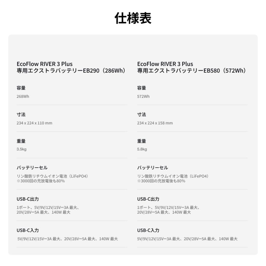 ECOFLOW EcoFlow RIVER 3 Plus専用エクストラパッテリーEB290 (286Wh) リバー ポータブル電源 大容量 ...