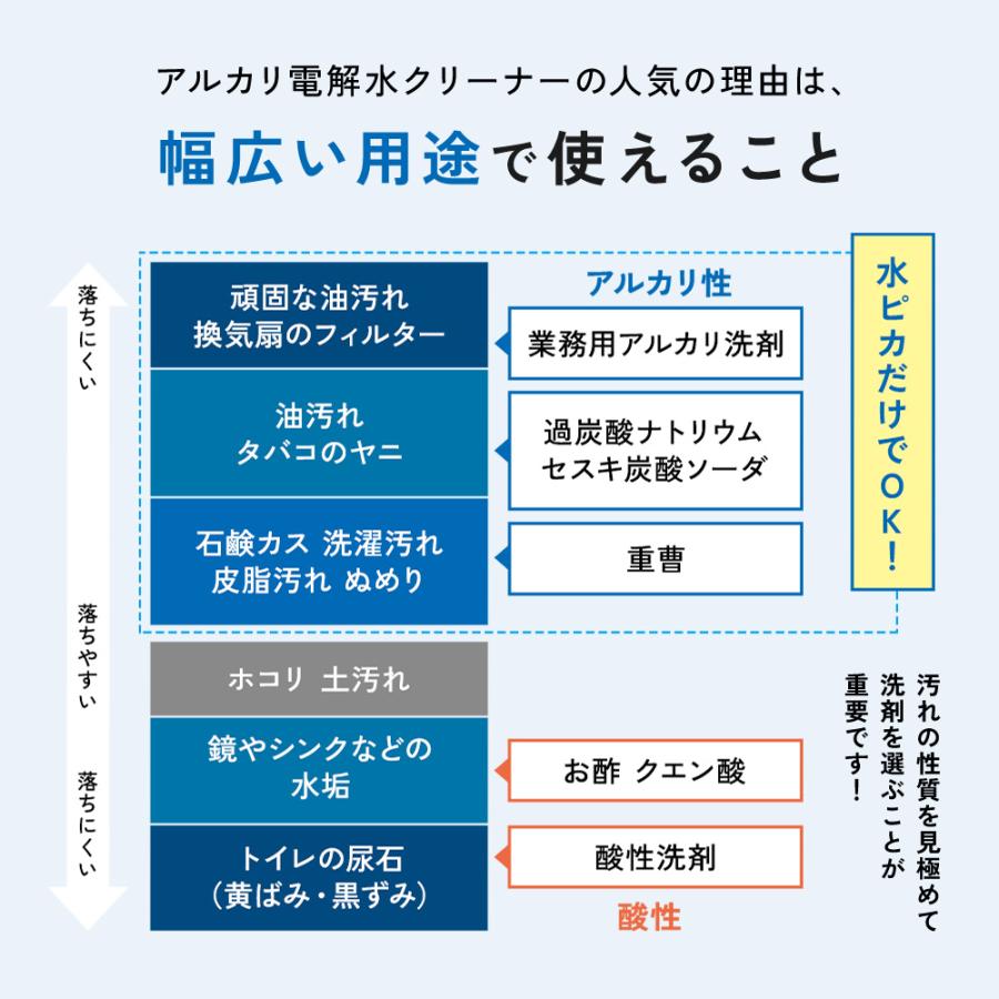 pH13.2 アルカリ電解水 水ピカ 2L＋300mlスプレー マルチクリーナー 万能クリーナー 掃除 洗剤 除菌 消臭 油汚れ キッチン コンロ : エコアイデア - 通販 - Yahoo ...